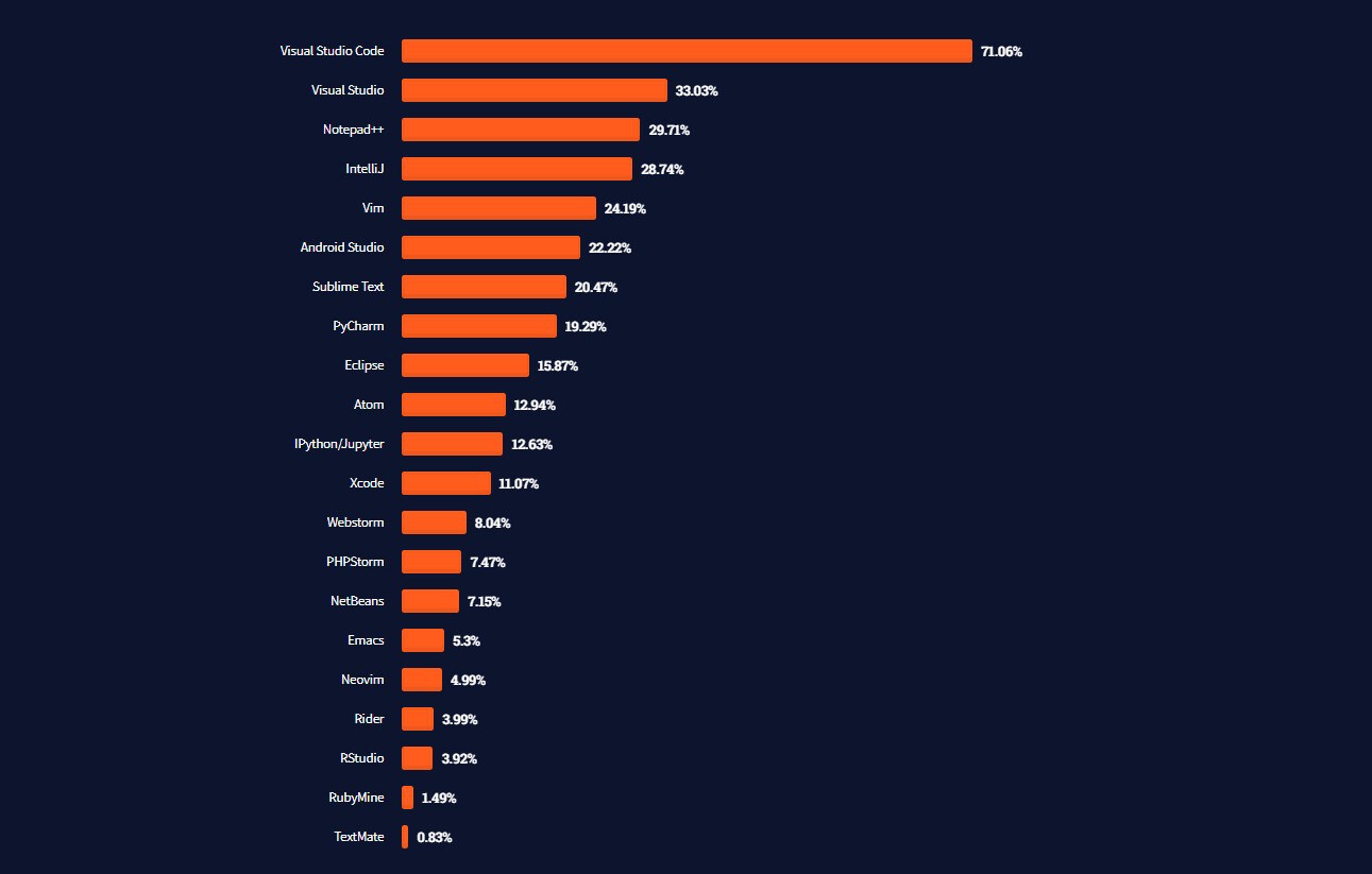 GitHub anuncia la muerte del editor de código Atom: tras el 15 de diciembre, su atención se ...