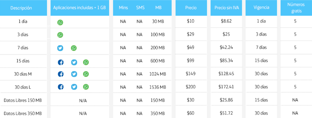 Todas las tarifas, planes y paquetes que ofrece Movistar en México