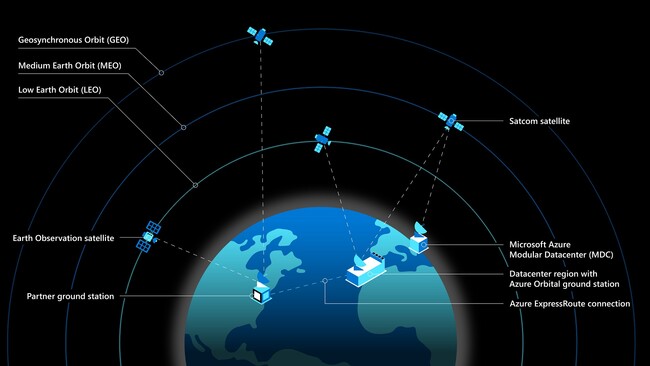 Este es el nuevo centro de datos modular y portátil de Microsoft: se ...