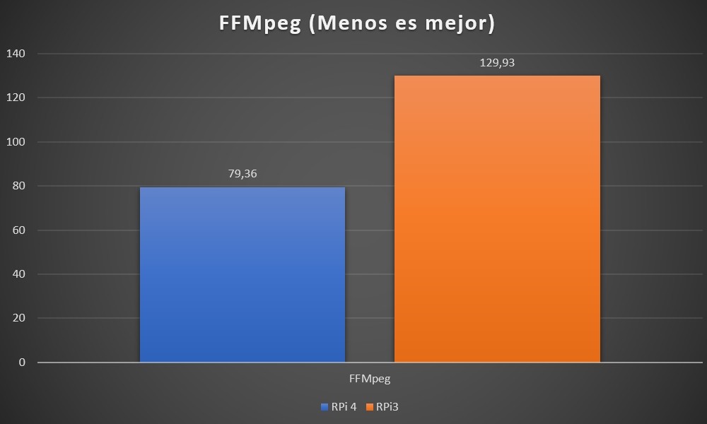 Raspberry Pi 4, análisis: review con características, precio y ...