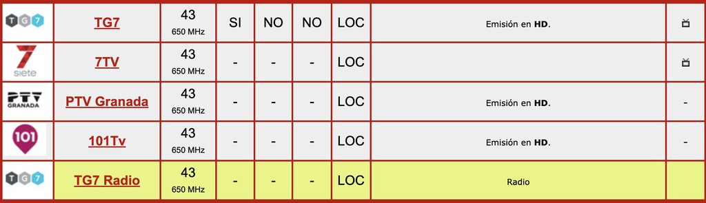 Este es el truco para no perder ni un canal de la tele. Esta web te dice cuáles son los ...