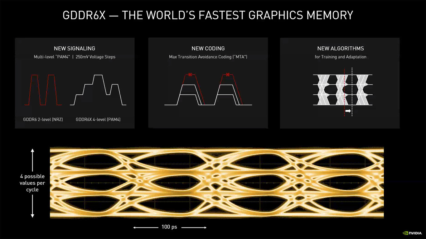 NVIDIA GeForce RTX 3080 Ti, análisis: review con características ...