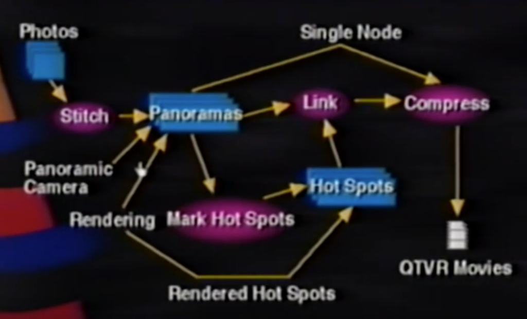 QuickTime VR, así se imaginaba Apple la realidad virtual hace más de 20 ...