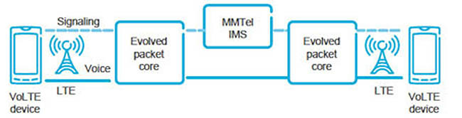 Si aún usas el celular para llamar, te interesa saber las diferencias ...