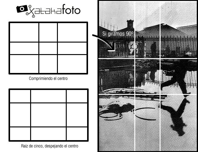 Las Reglas de Composición: Hay que conocerlas para saber romperlas (I)