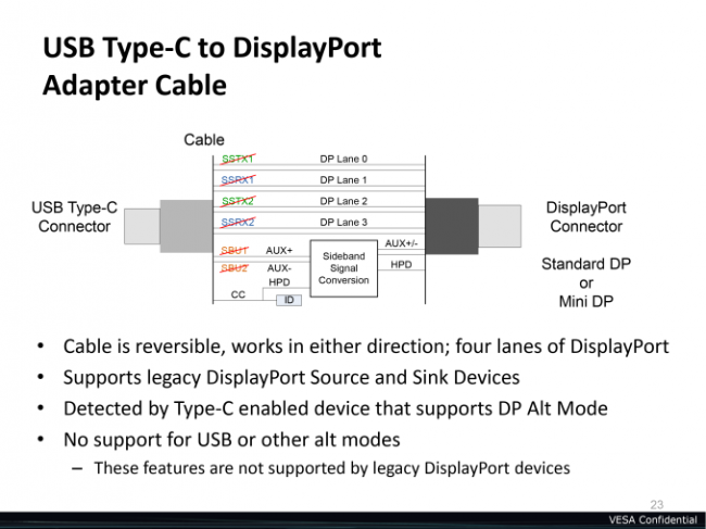 USB Type-C recibirá soporte a modo DisplayPort Alt, podrá transmitir ...