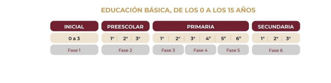 SEP planea eliminar los grados escolares en las escuelas de México ...