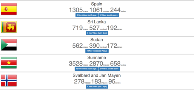 UNoGS o cómo saltarse las geo-limitaciones de Netflix