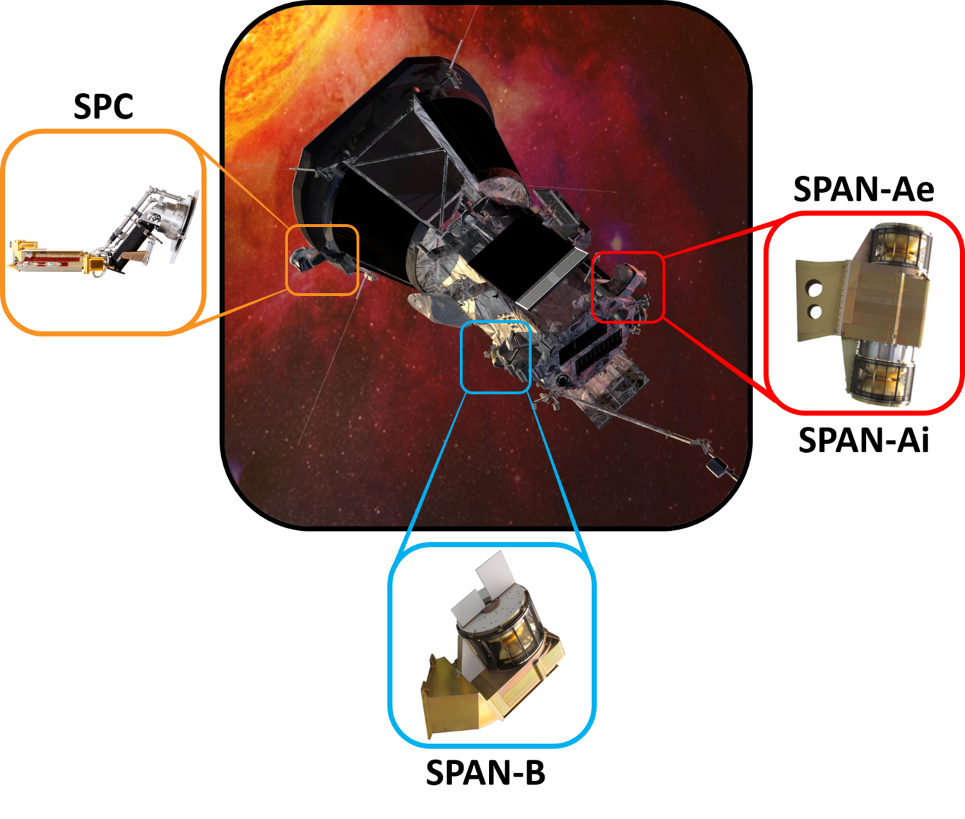 Los secretos de la sonda solar Parker, el prodigio de la ingeniería que ...