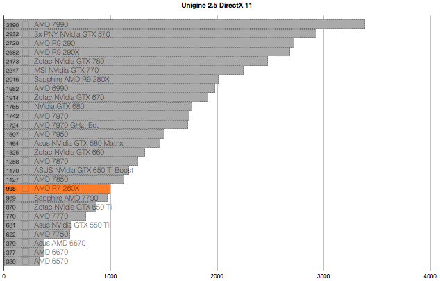 AMD R7 260X, análisis. Review con características, precio y ...