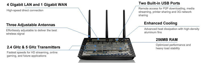 La FAQ definitiva de los routers Asus con Triple VLAN