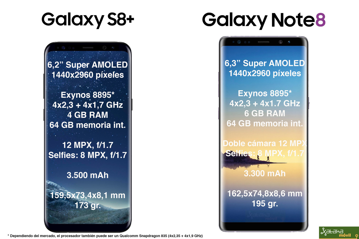 Comparativa Samsung Galaxy Note 8 vs S8+