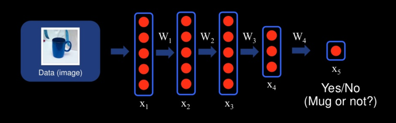 Machine Learning y Deep Learning: cómo entender las claves del presente y futuro de la ...