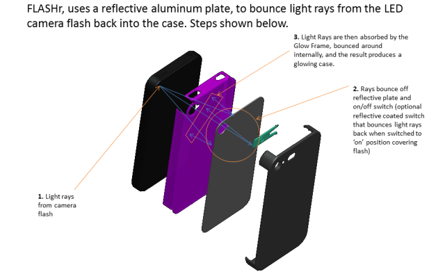 FLASHr, ilumina tu iPhone al estilo Nokia 3220