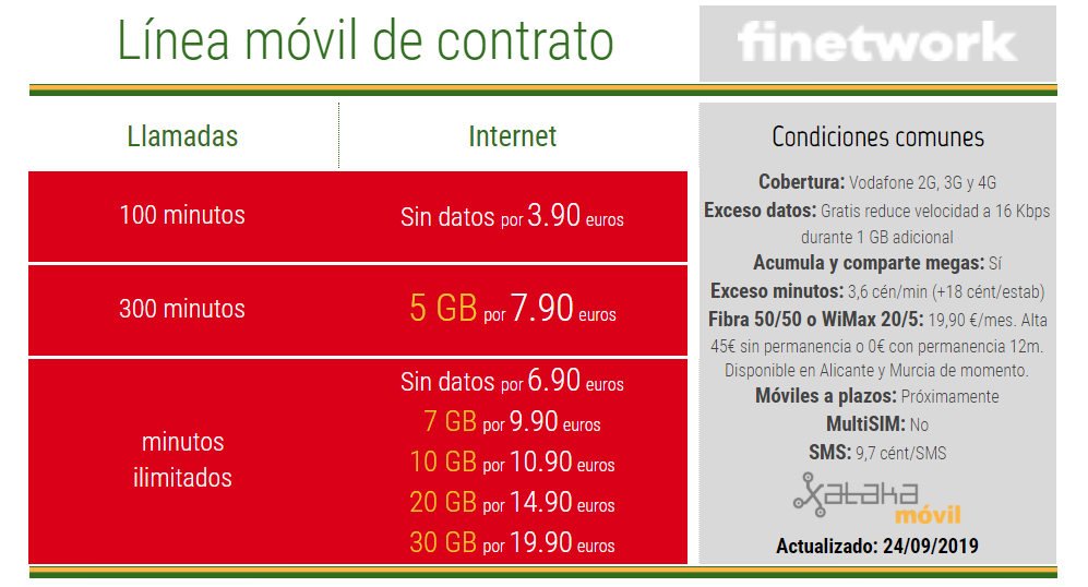 Fi Network seguirá regalando gigas a todos los clientes con una ...