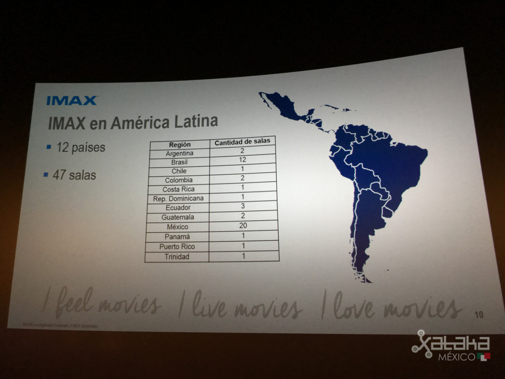 IMAX en México: la tecnología e importancia del avanzado sistema de ...