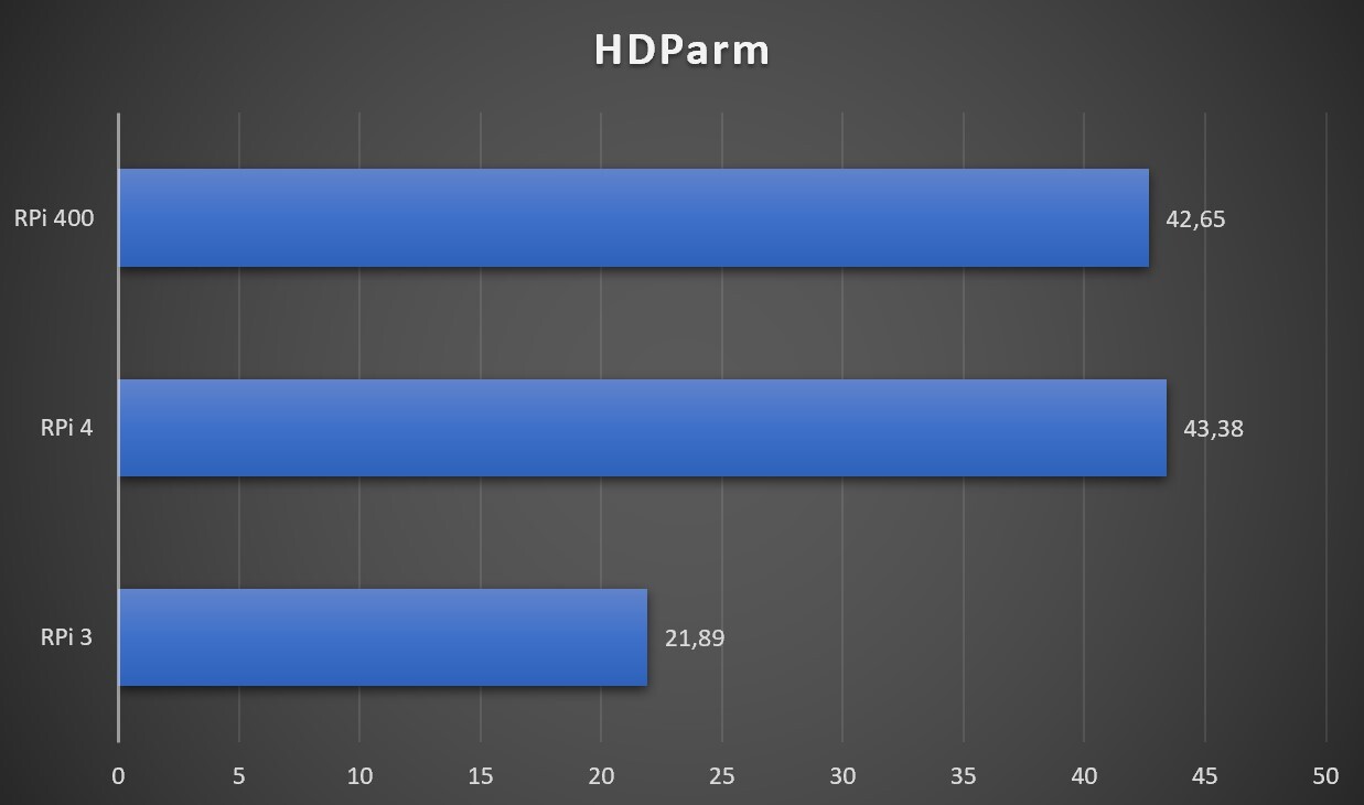 Raspberry Pi 400, análisis. Review con características, precio y especificaciones.