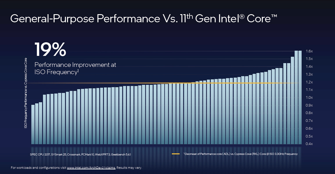 Los procesadores Alder Lake, explicados: esta es la arquitectura híbrida con la que Intel aspira ...