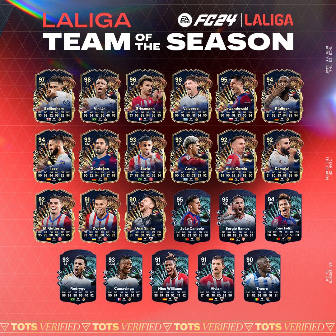 El TOTS de LaLiga llega a EA Sports FC 24 (FIFA 24) con las mejores ...