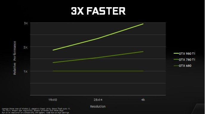 NVIDIA GeForce GTX 980 Ti, análisis