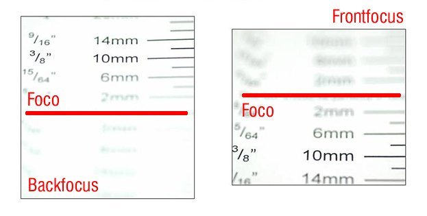 Backfocus y frontfocus: Problemas y soluciones del enfoque automático