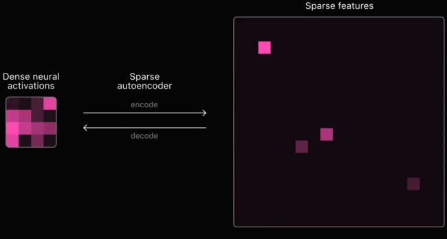 OpenAI acaba de emprender un camino tan ambicioso como desafiante: entender cómo funciona la ...