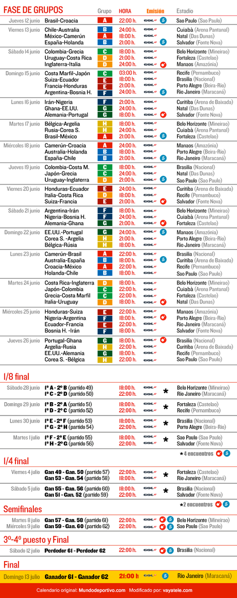 Mundial de Fútbol 2014: cómo verlo por televisión y calendario de partidos
