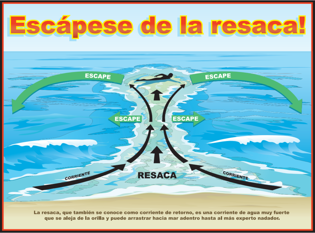Qué es una corriente de resaca, cómo detectarla y qué hacer cuando nos ...