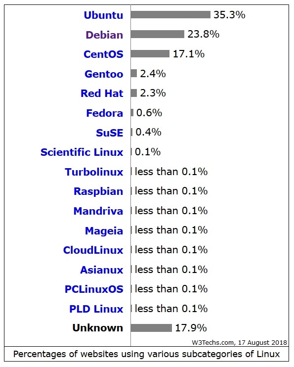Debian cumple 25 años, y estas son las razones por las que ha sido crucial para la historia de Linux