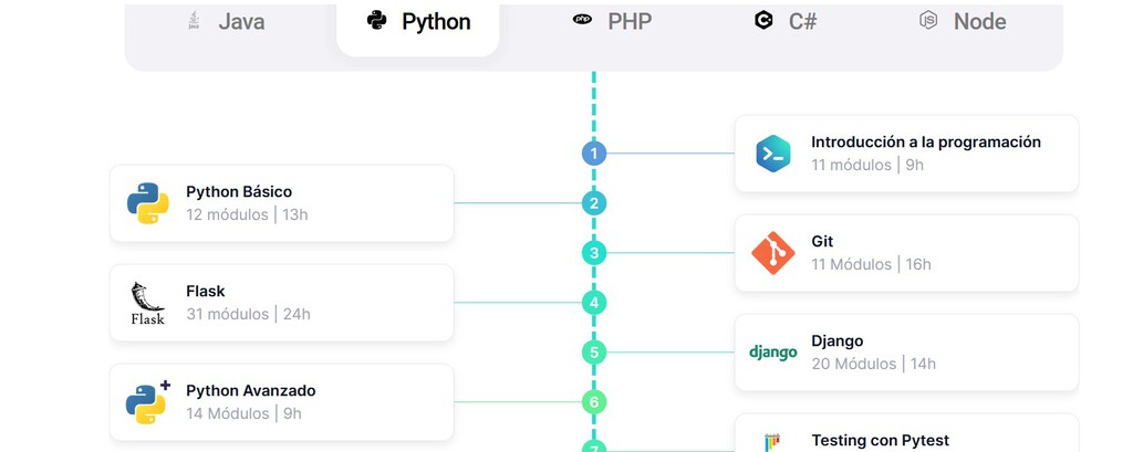 Ocho webs donde aprender el lenguaje de programación Python gratis y desde cero