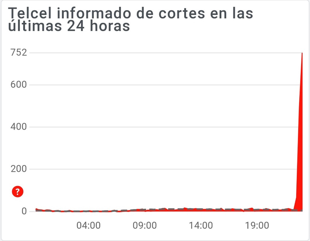 Telcel tiene fallas en Mexico: usuarios reportan no tener señal ni poderse conectar a internet