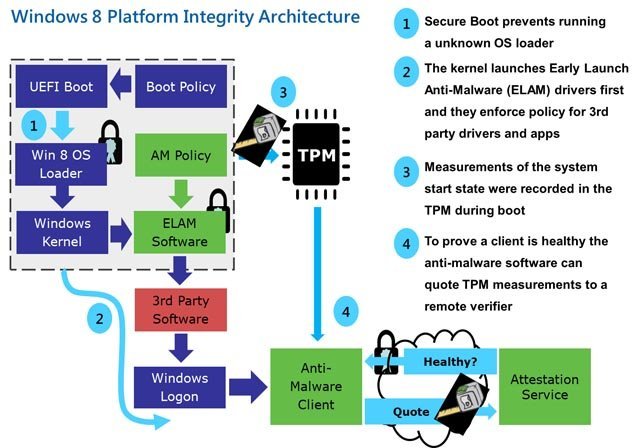 Secure Boot, qué hace y por qué es tan importante para el usuario