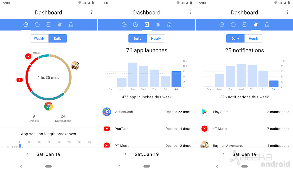 Action Launcher lanza ActionDash: su propia versión de Bienestar ...