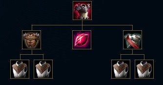 Bramble Vest es el nuevo objeto aparecido en el PBE del LoL y podría ...