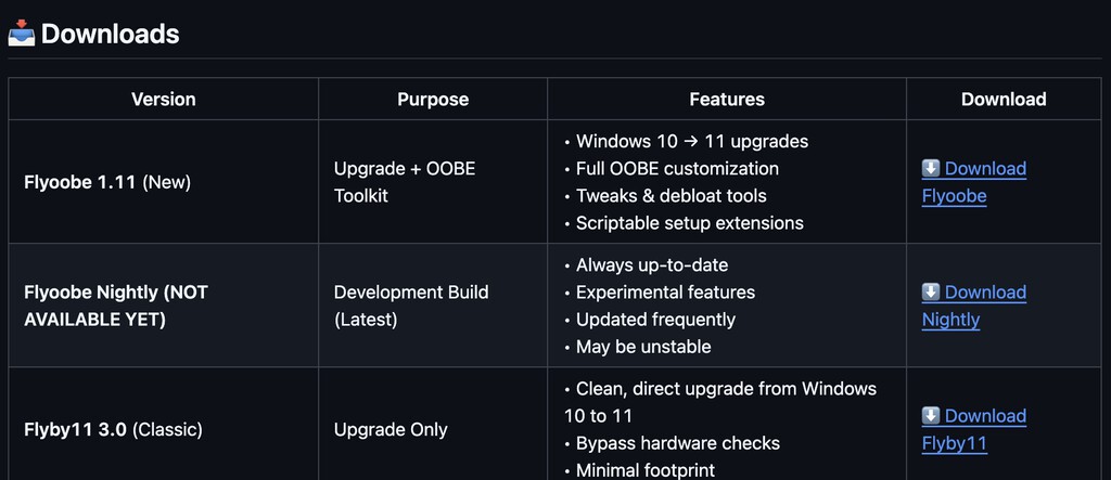 Cómo usar Flyoobe para instalar Windows 11 sin inteligencia artificial en ordenadores que no ...