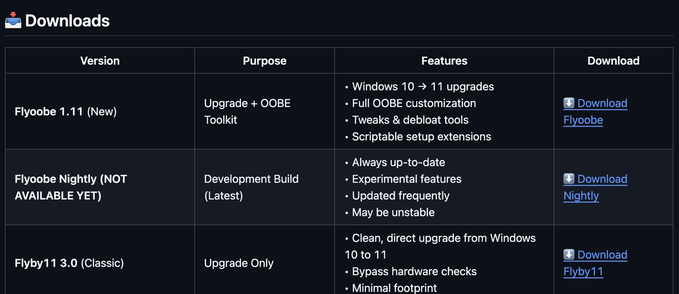 Cómo usar Flyoobe para instalar Windows 11 sin inteligencia artificial en ordenadores que no ...