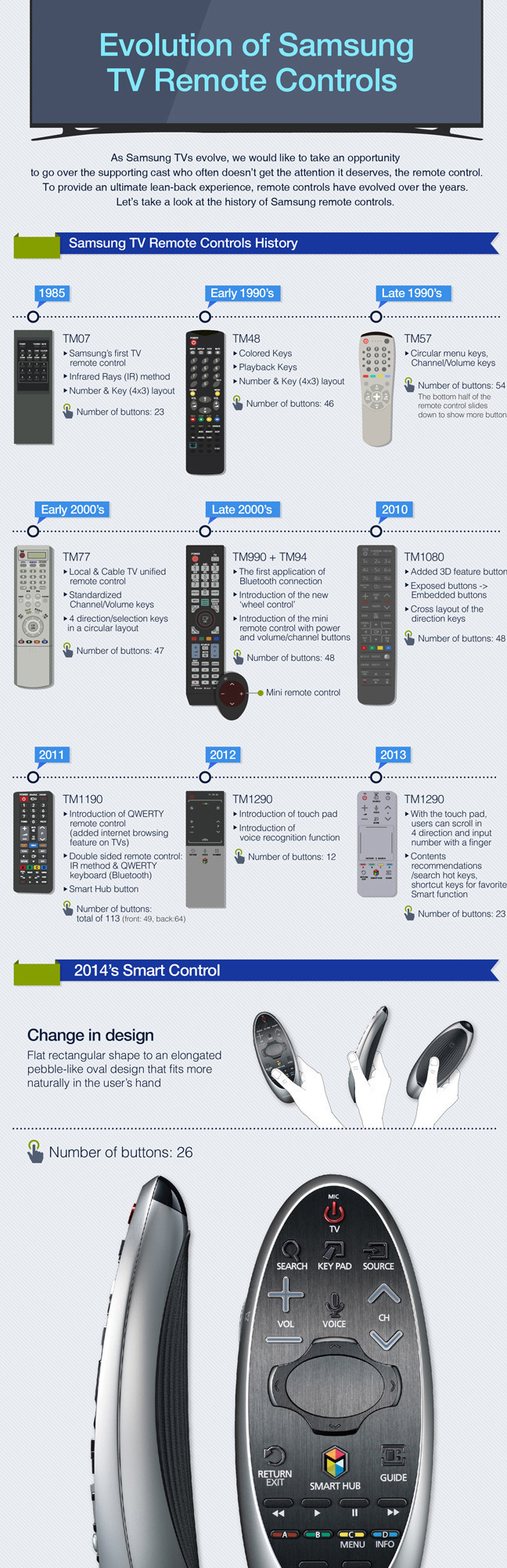 Smart Control, así es cómo se disfruta de una experiencia interactiva ...