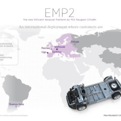 EMP2, la nueva plataforma modular de PSA