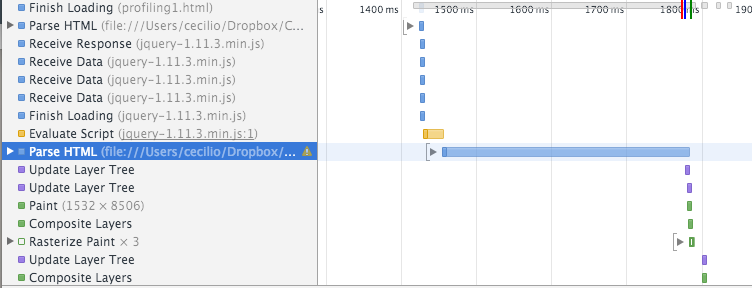 JavaScript Profiling y Chrome Timeline JavaScript Profiling y Chrome Timeline