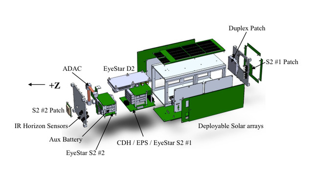 Asgardia ya tiene su primer satélite en el espacio, pero aún no es una ...