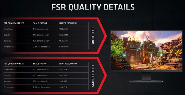 Así es FSR, la tecnología abierta de AMD que compite con DLSS de NVIDIA ...