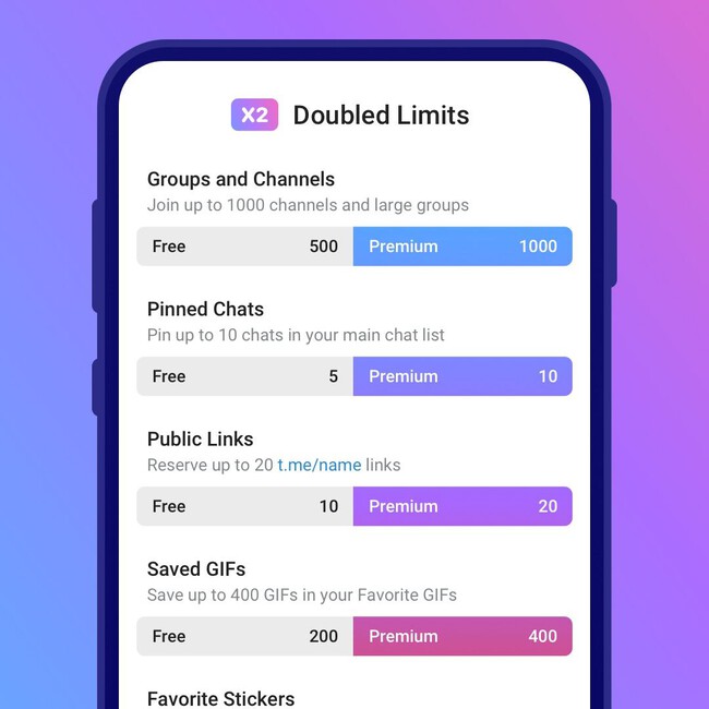 Telegram Premium Ya Es Oficial Cuánto Cuesta Y Todas Las Funciones