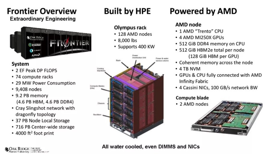 Frontier, el nuevo supercomputador más potente del mundo, ha alcanzado ...