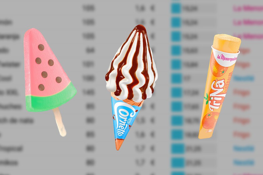 Hemos calculado el precio por kilo de cada helado para que este verano ...
