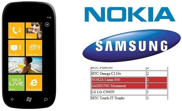 Nokia Lumia, Nokia Sun, Nokia Searay ¿muchos nombres para un mismo ...