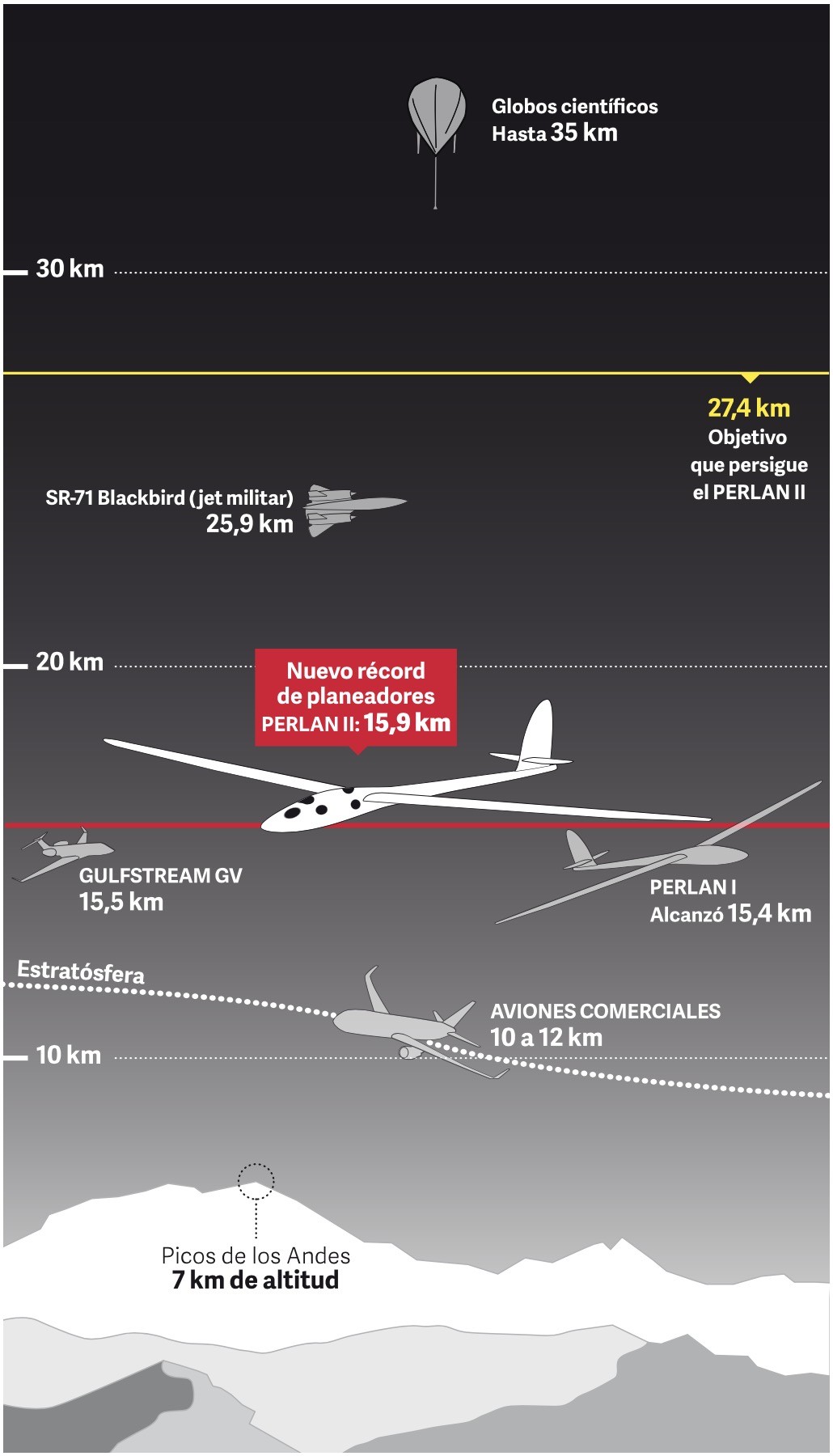 El 'Airbus Perlan Mission II' se convierte en el primer planeador sin ...