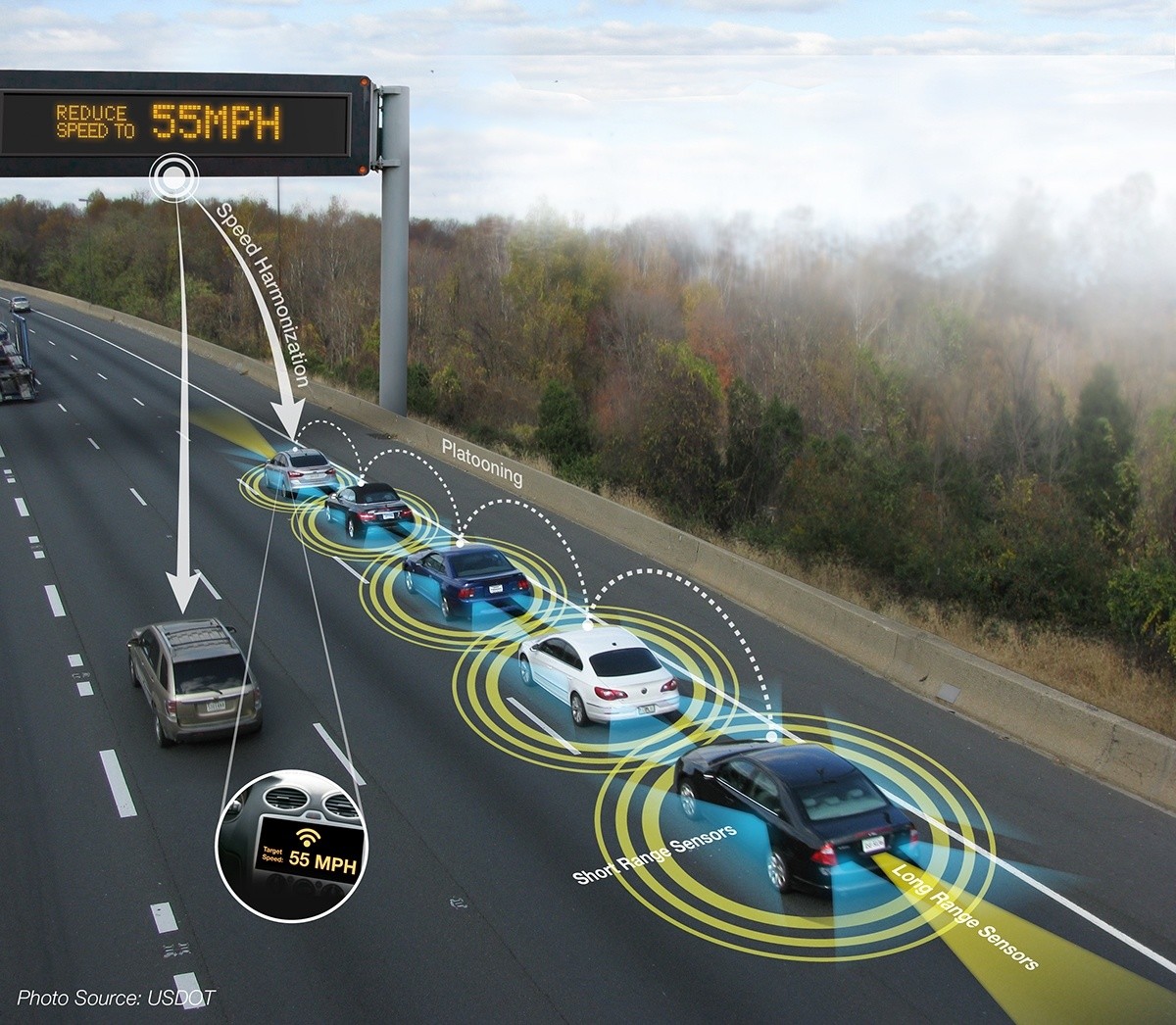 Coche conectado: 27 tecnologías que transformarán nuestra manera de ...