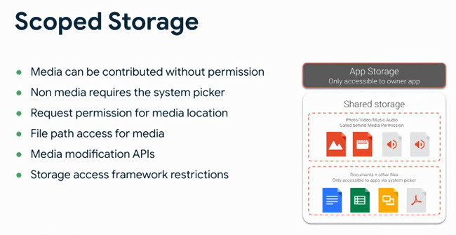 Con Android 11 los gestores de archivos necesitarán pedir permiso a Google para acceder a "todos ...