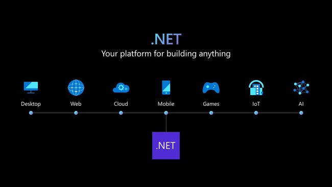 Microsoft lanza .NET 7 y culmina su unificación multiplataforma ...