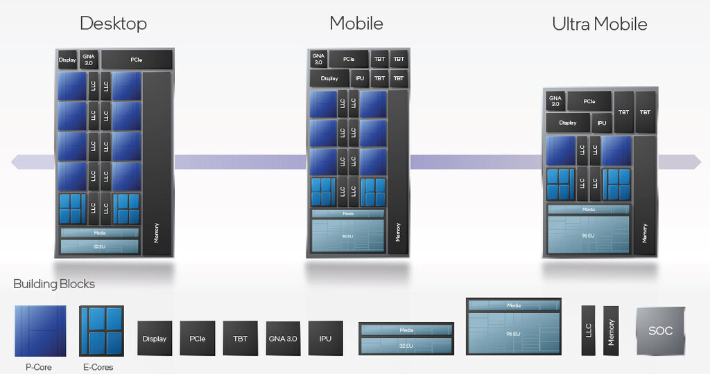 Nuevos Intel Core 12ª generación Alder Lake Serie H, características ...